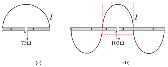 A Wideband Folded Dipole Antenna with an Improved Cross-Polarization ...