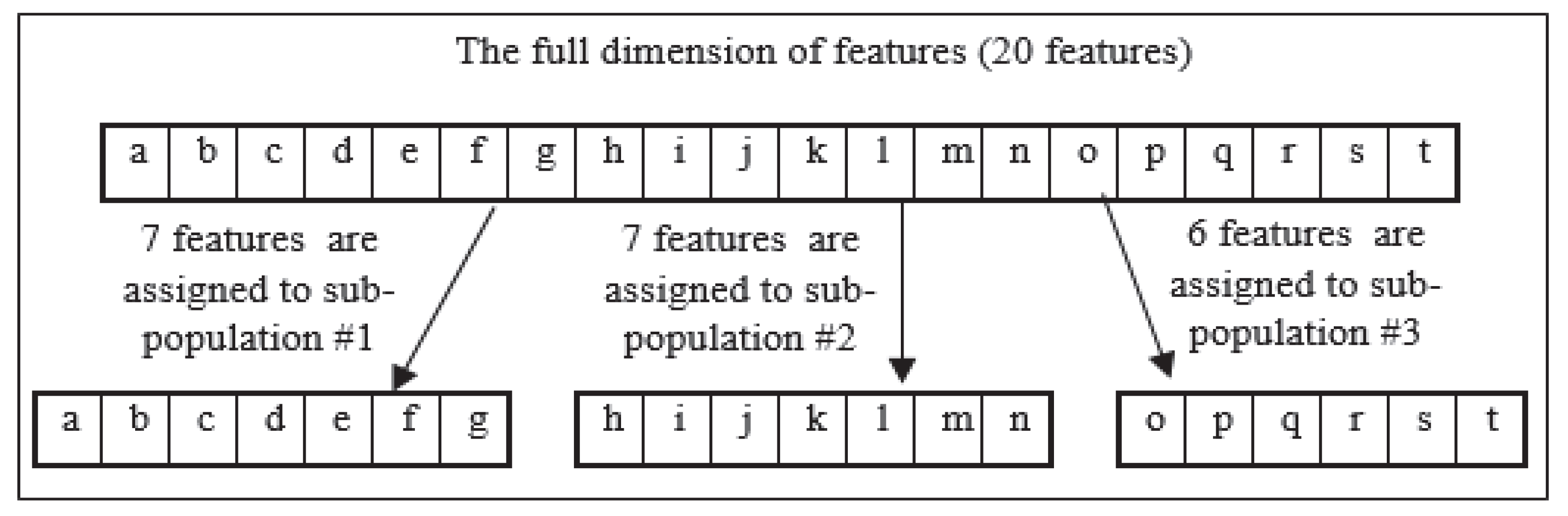 Applied Sciences | Free Full-Text | Co-Operative Binary Bat Optimizer with Rough Set Reducts for ...