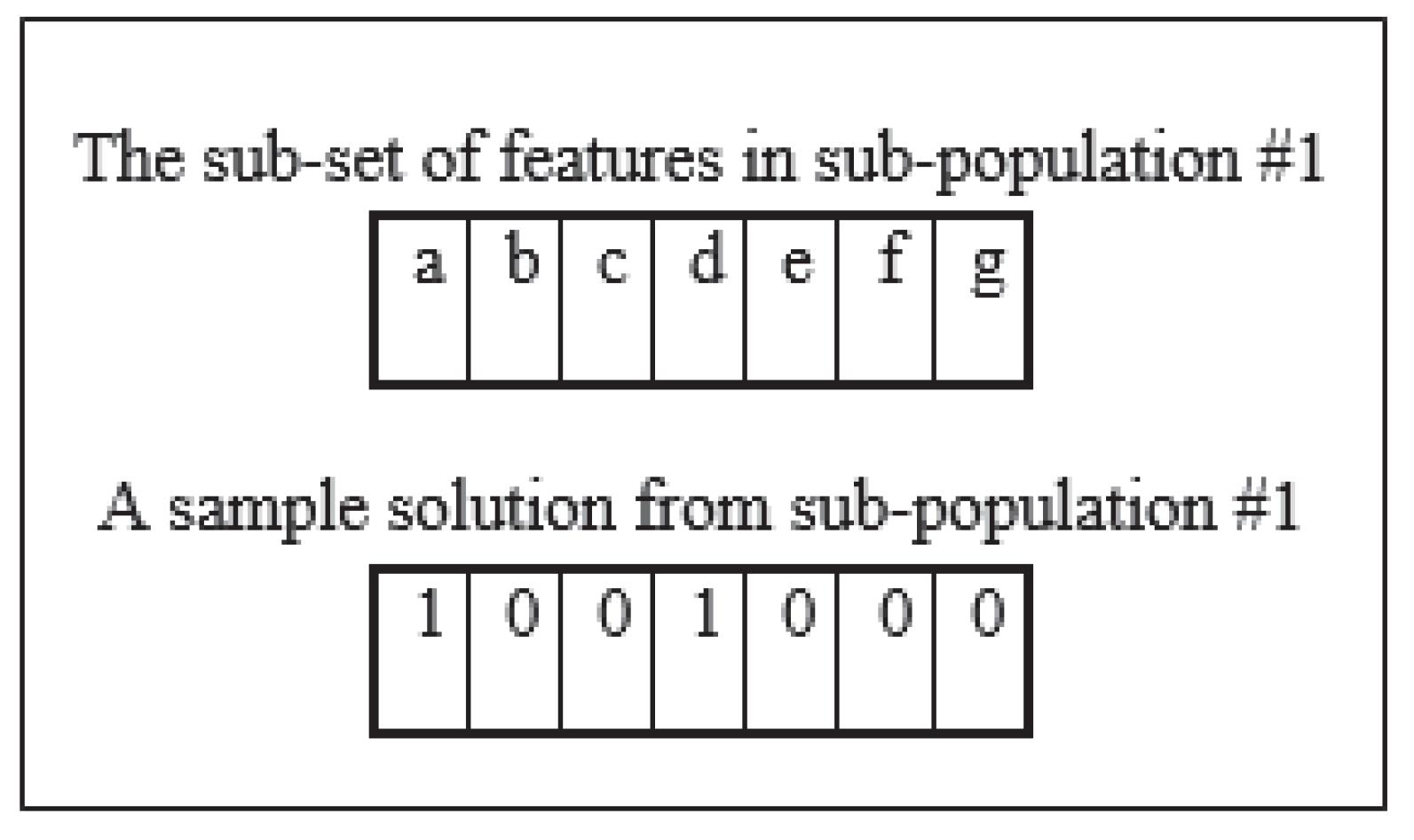 Applied Sciences | Free Full-Text | Co-Operative Binary Bat Optimizer with Rough Set Reducts for ...