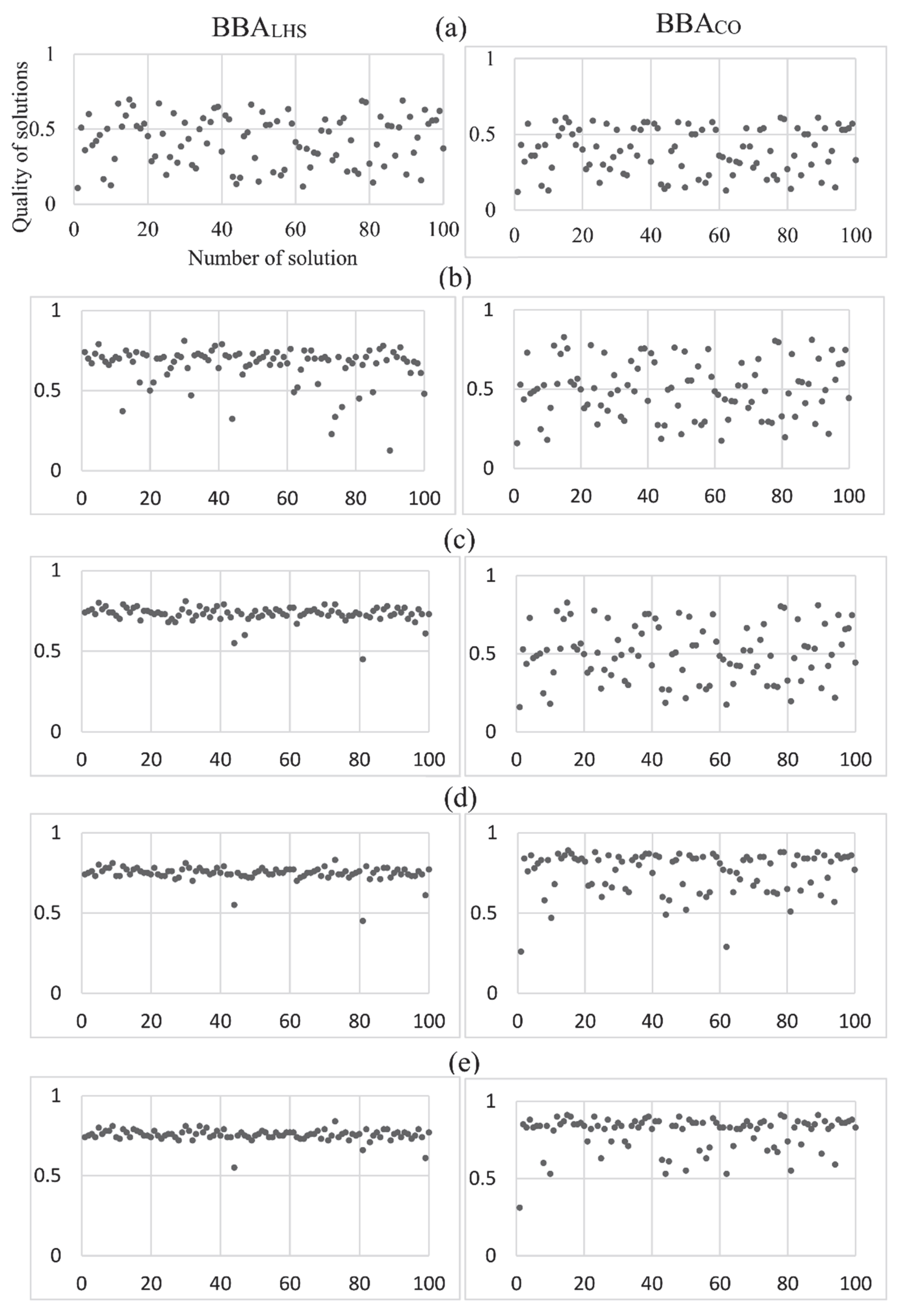 Applied Sciences | Free Full-Text | Co-Operative Binary Bat Optimizer with Rough Set Reducts for ...