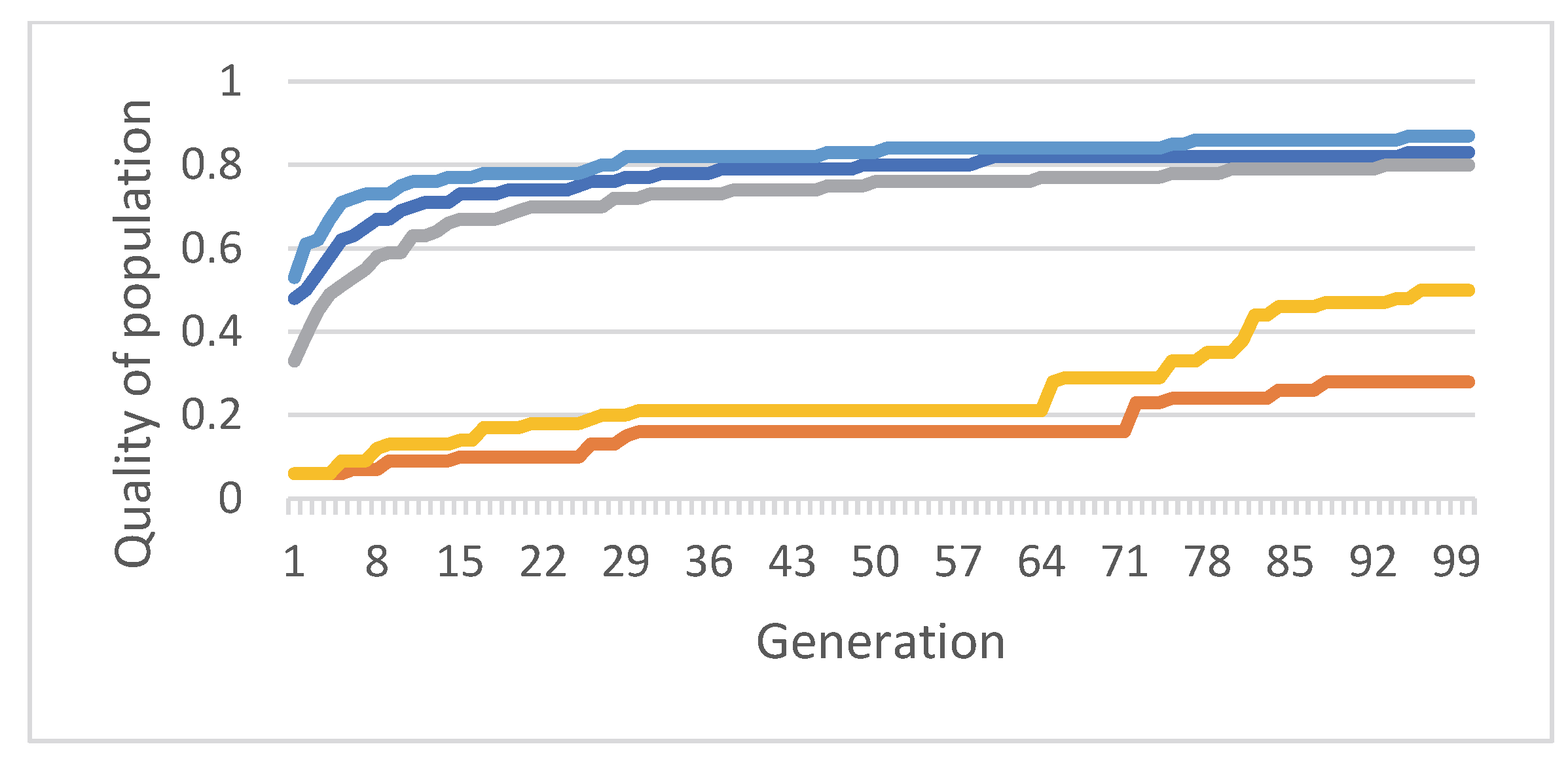 Applied Sciences | Free Full-Text | Co-Operative Binary Bat Optimizer with Rough Set Reducts for ...