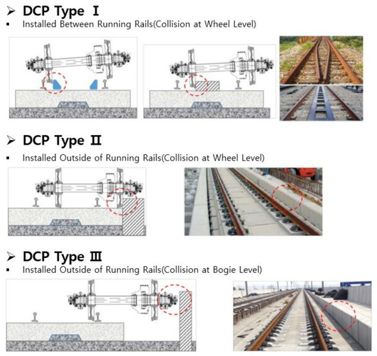 Functionality Analysis of Derailment Containment Provisions through ...