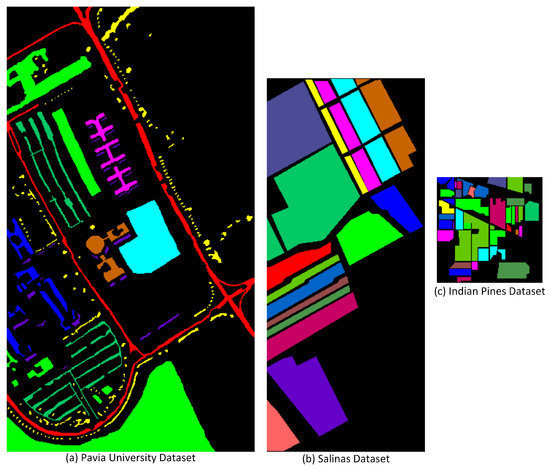 Hyperspectral Image Classification Using 3D Capsule-Net Based Architecture