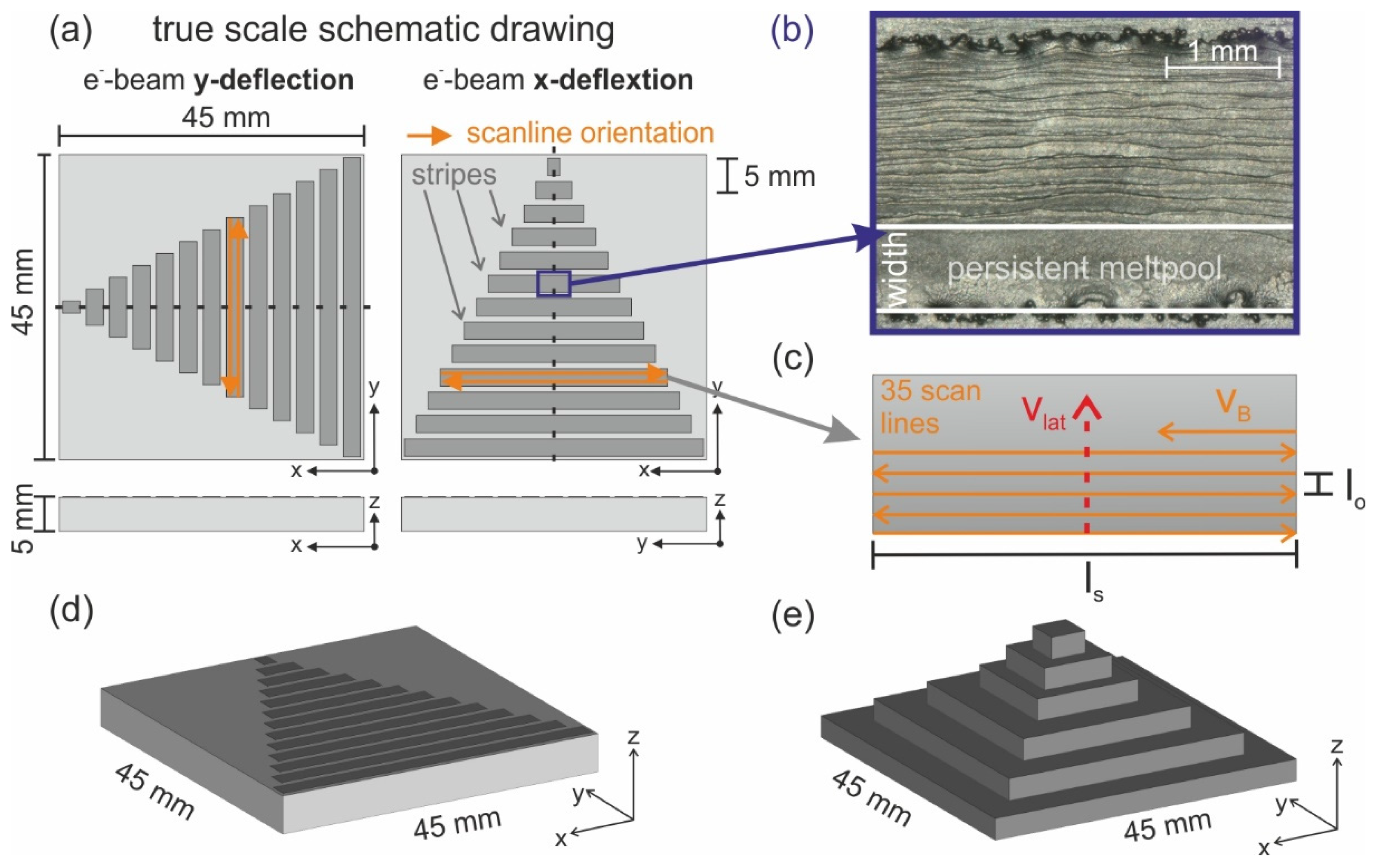 Impact of the Power-Dependent Beam Diameter during Electron Beam ...