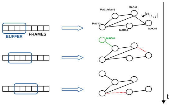 Applied Sciences | Free Full-Text | Graph-Based Multi-Label ...