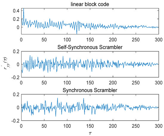 Distinction of Scrambled Linear Block Codes Based on Extraction of ...
