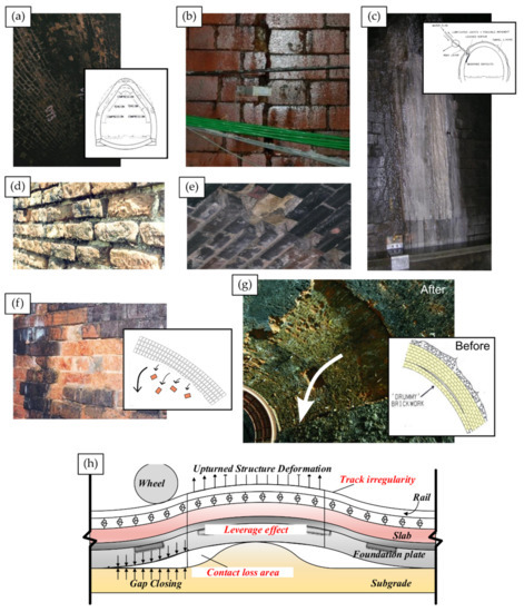 Developments in 3D Visualisation of the Rail Tunnel Subsurface for ...
