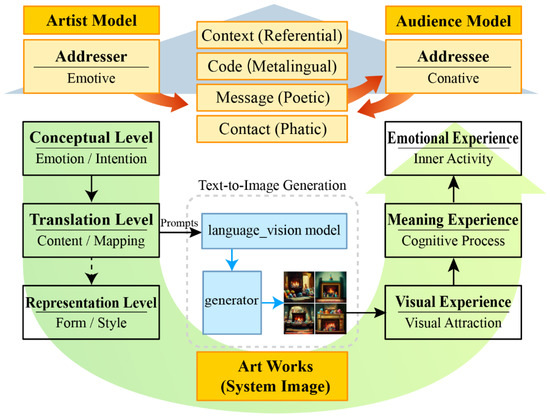 Applied Sciences | Free Full-Text | Communication in Human–AI Co ...