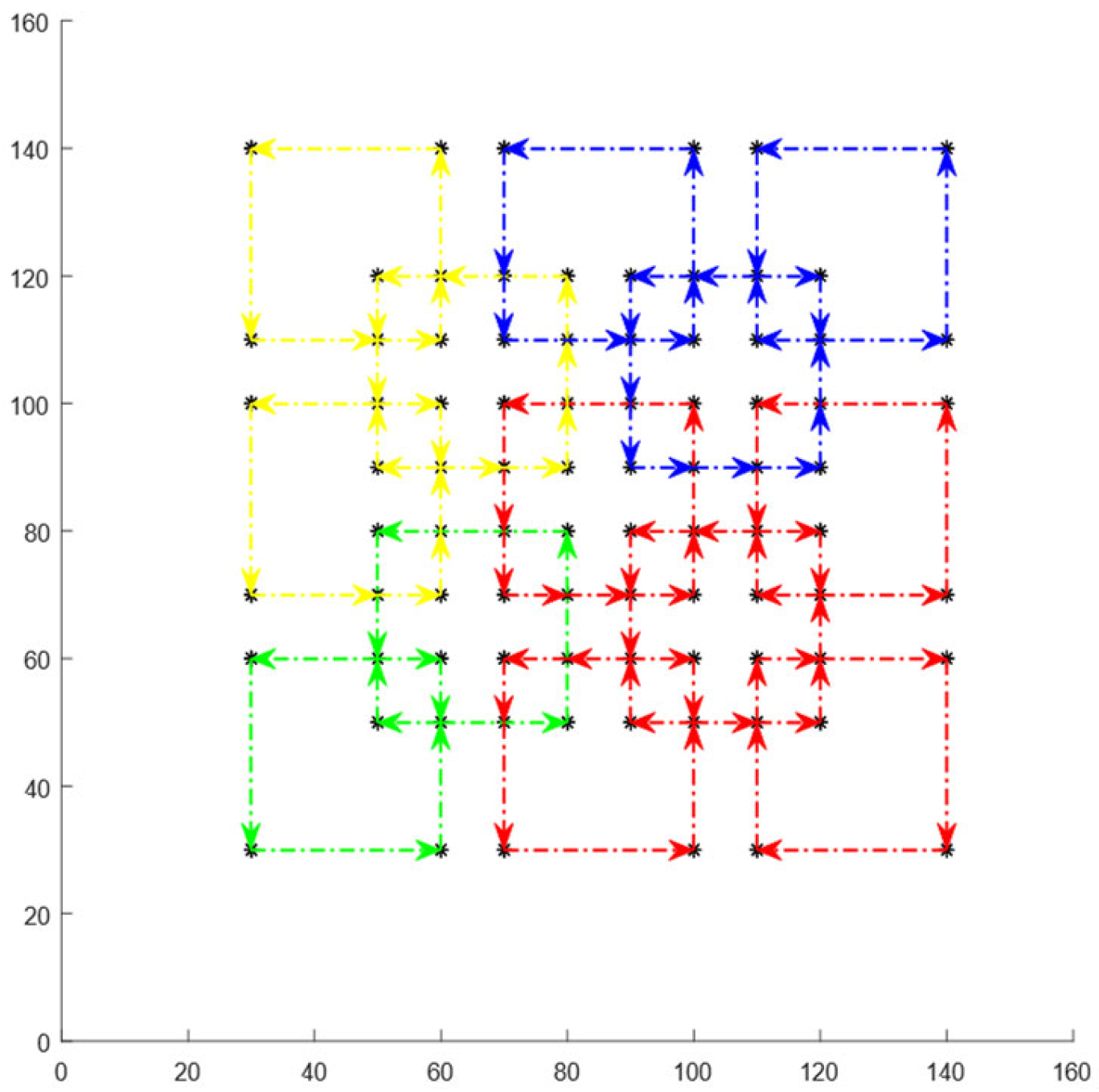 An Approach of Path Optimization Algorithm for 3D Concrete Printing ...