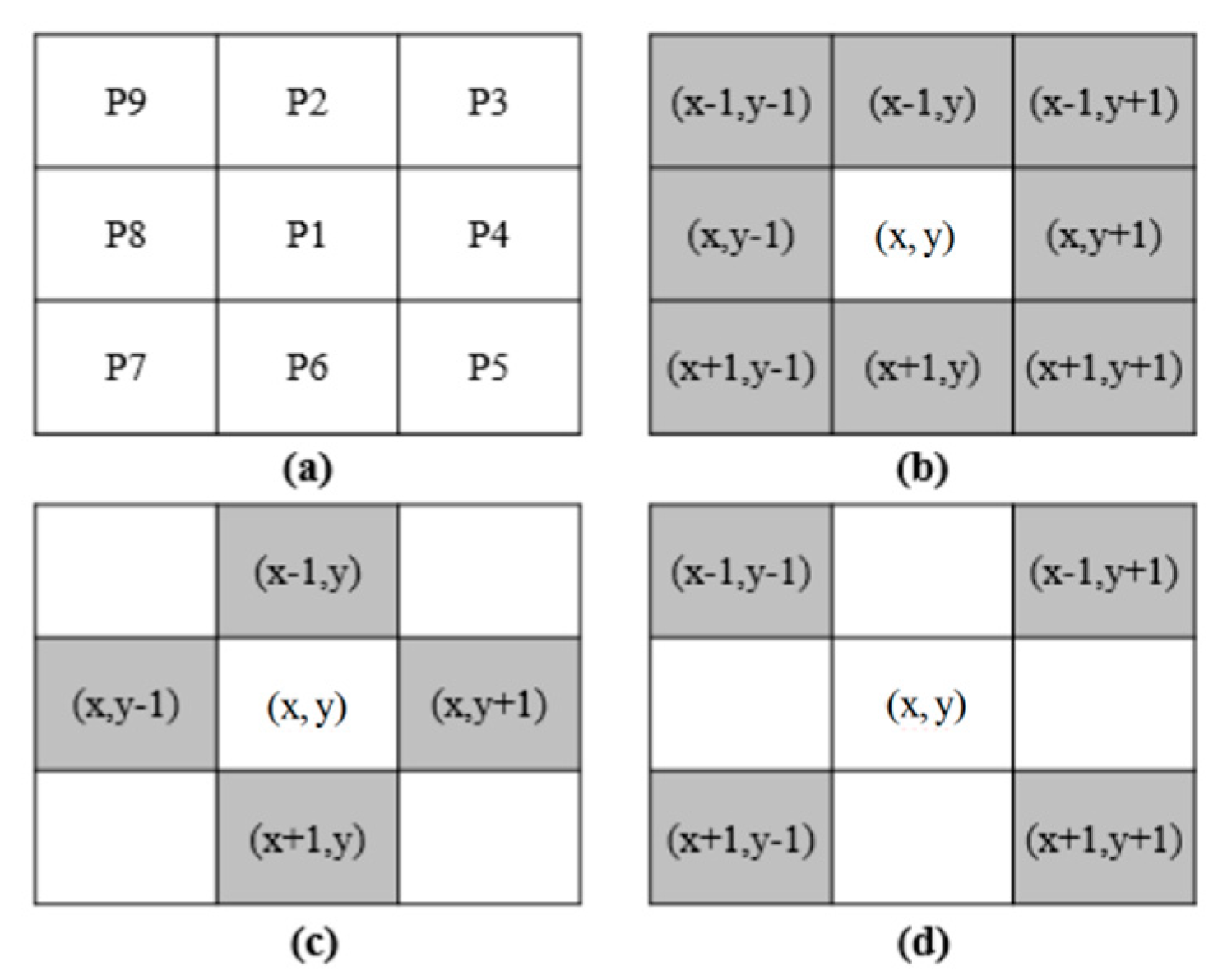 Track Line Recognition Based on Morphological Thinning Algorithm