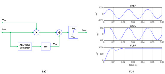 Common-Mode Driven Synchronous Filtering of the Powerline Interference ...