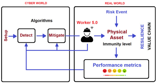 Maintenance 5.0: Towards a Worker-in-the-Loop Framework for Resilient ...