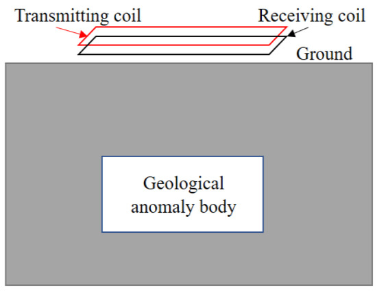 Applied Sciences | Free Full-Text | Numerical Simulation and Application of Transient ...