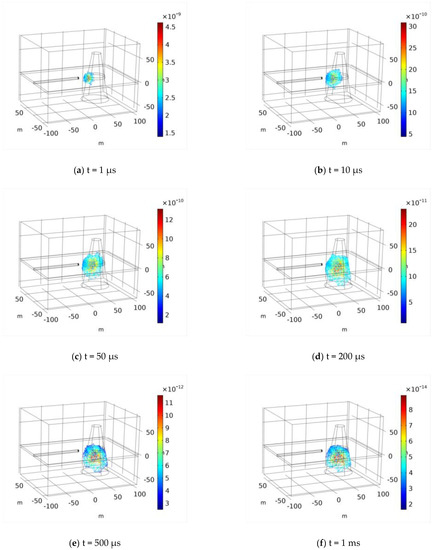 Numerical Simulation and Application of Transient Electromagnetic Detection Method in Mine Water ...