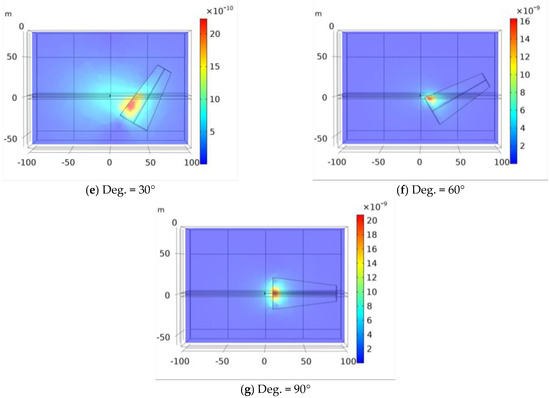 Numerical Simulation and Application of Transient Electromagnetic ...