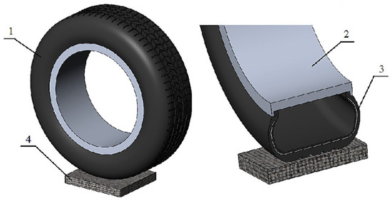 Modelling the Interaction between a Laterally Deflected Car Tyre and a ...