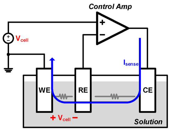 Applied Sciences | Free Full-Text | Low-Noise Potentiostat Readout Circuit with a Chopper Fully ...