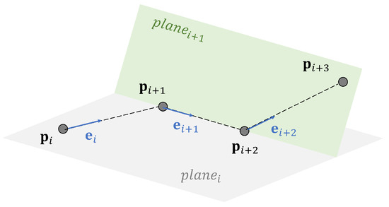Three-Dimensional Dubins-Path-Guided Continuous Curvature Path Smoothing