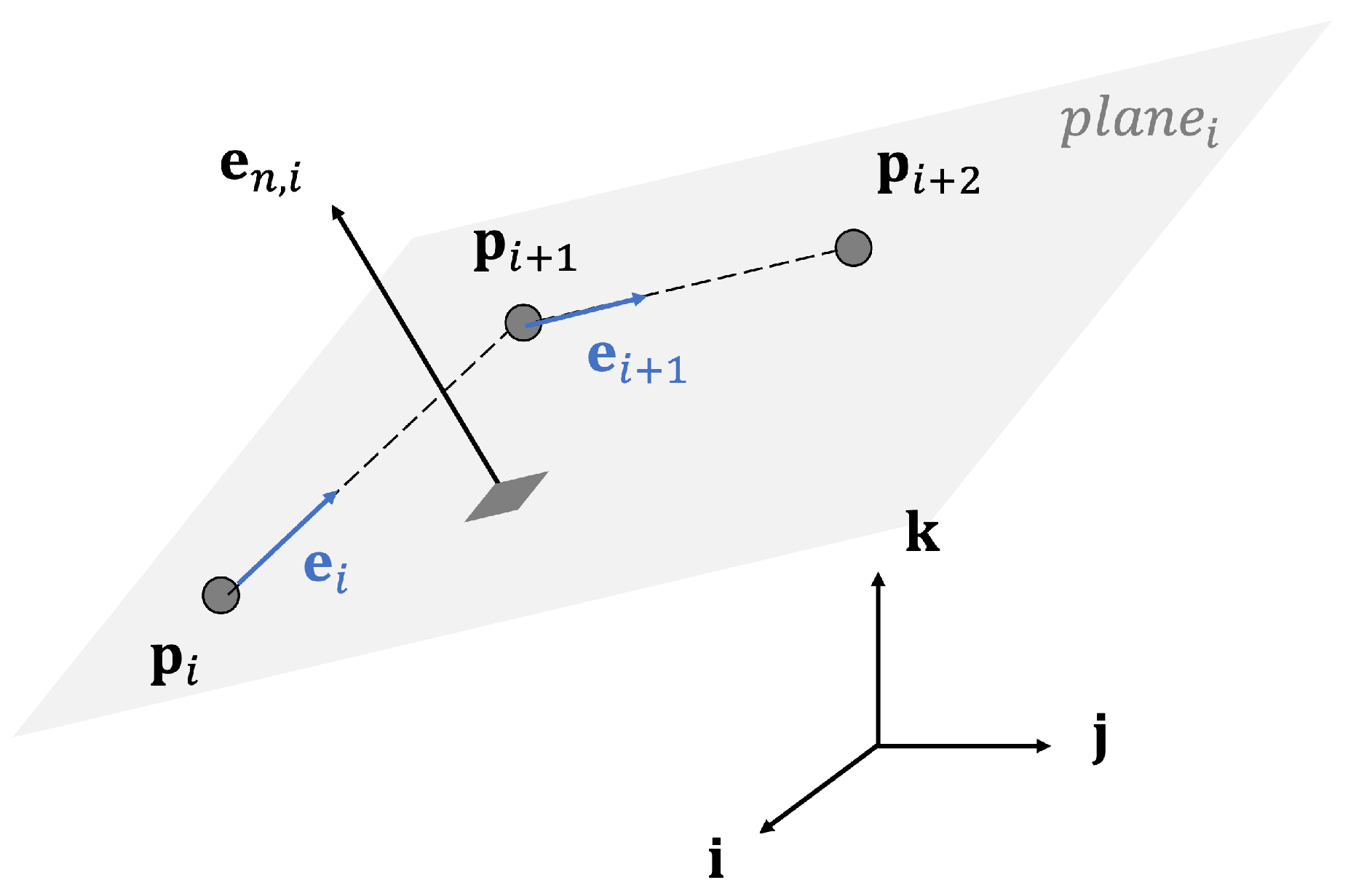 Three-Dimensional Dubins-Path-Guided Continuous Curvature Path Smoothing