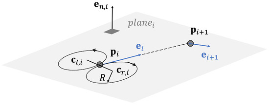 Three-Dimensional Dubins-Path-Guided Continuous Curvature Path Smoothing