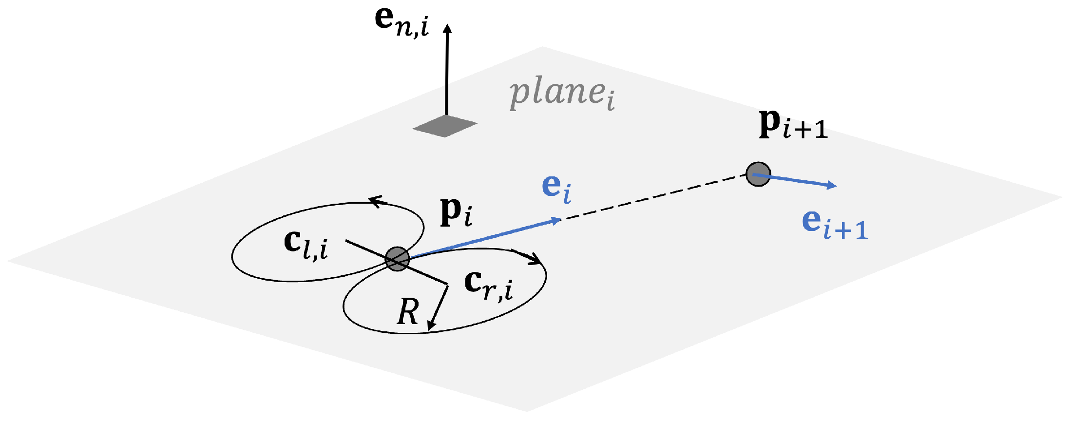 Three-Dimensional Dubins-Path-Guided Continuous Curvature Path Smoothing