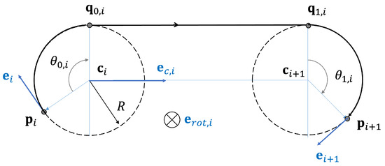 Three-Dimensional Dubins-Path-Guided Continuous Curvature Path Smoothing
