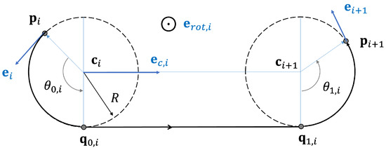 Three-Dimensional Dubins-Path-Guided Continuous Curvature Path Smoothing