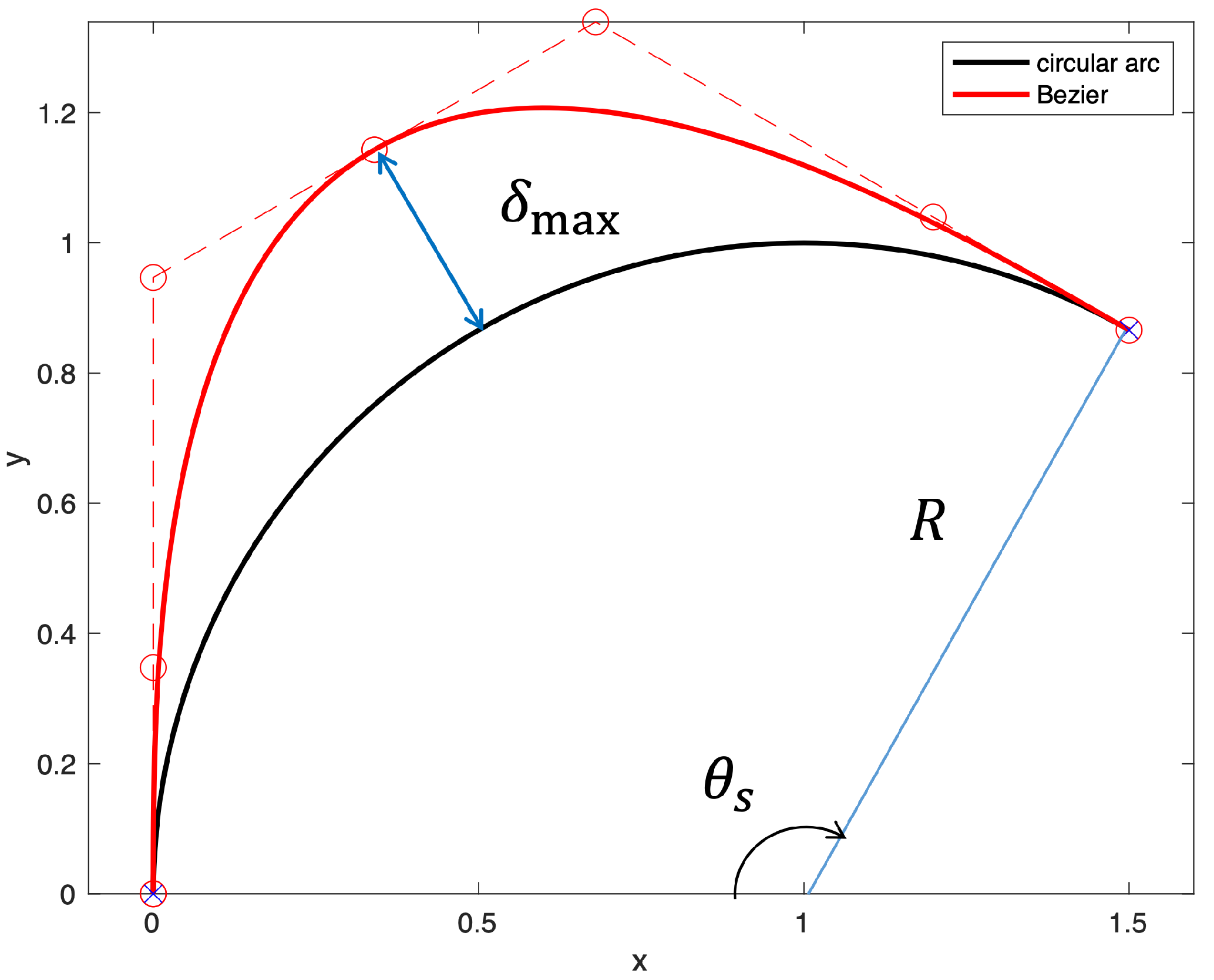 Three-Dimensional Dubins-Path-Guided Continuous Curvature Path Smoothing