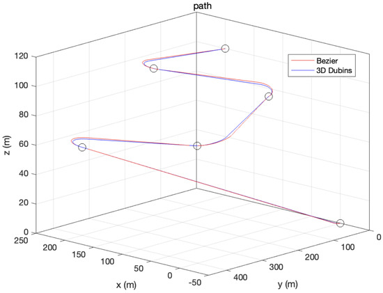 Three-Dimensional Dubins-Path-Guided Continuous Curvature Path Smoothing