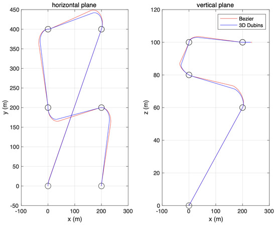 Three-Dimensional Dubins-Path-Guided Continuous Curvature Path Smoothing