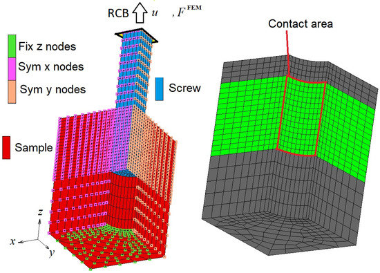 Finite Element Simulation of HELICOIL® Inserts