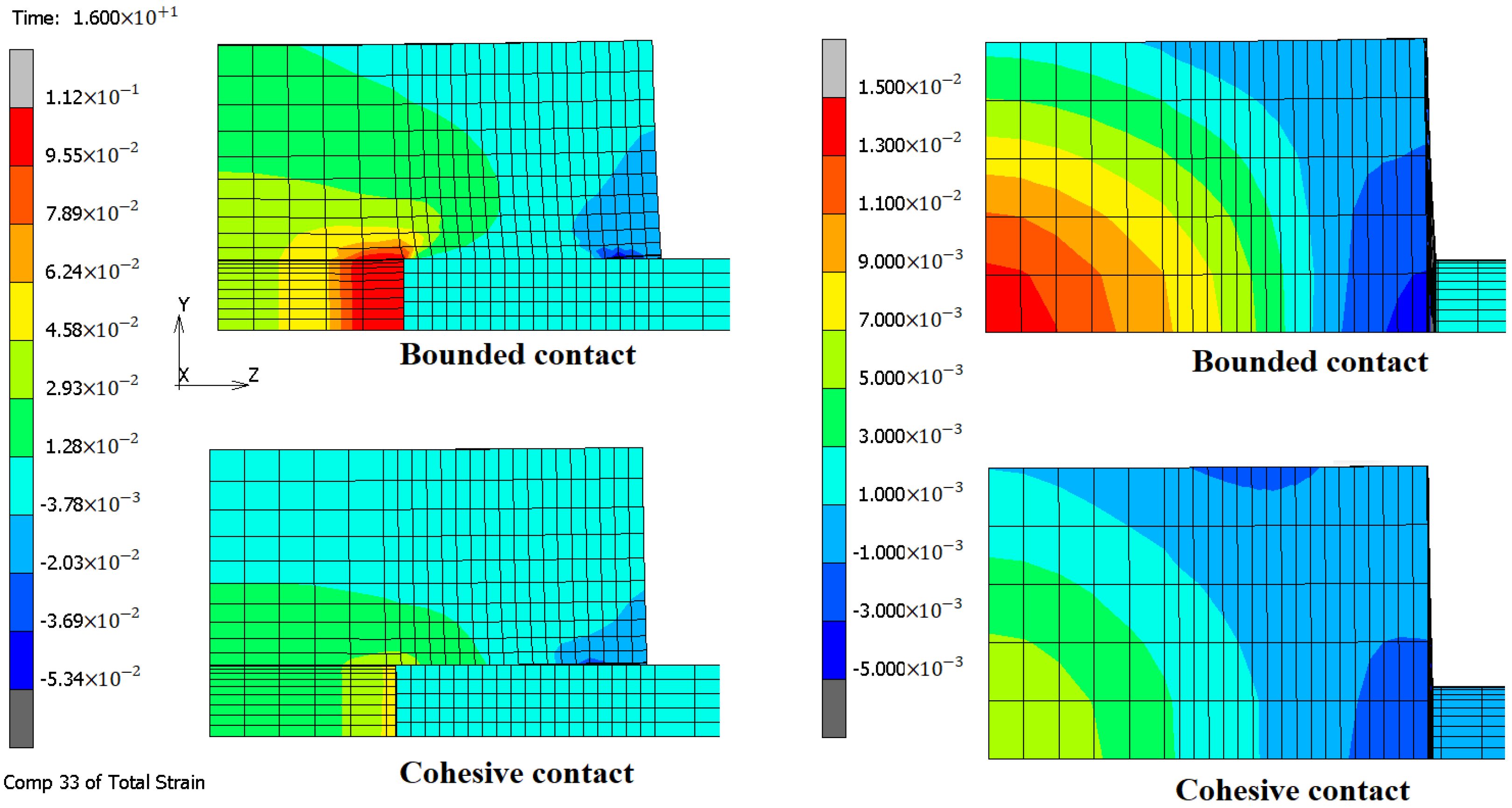 Finite Element Simulation of HELICOIL® Inserts