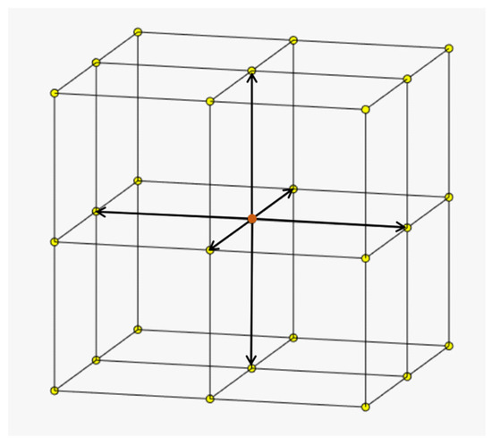 UAV Path Planning Model Based on R5DOS Model Improved A-Star Algorithm