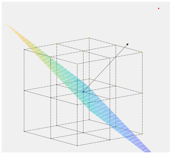 UAV Path Planning Model Based on R5DOS Model Improved A-Star Algorithm