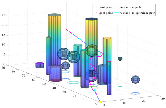 UAV Path Planning Model Based on R5DOS Model Improved A-Star Algorithm
