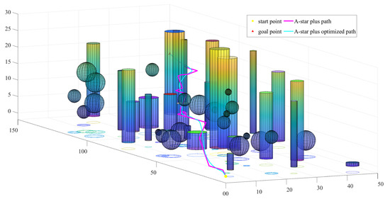 UAV Path Planning Model Based on R5DOS Model Improved A-Star Algorithm