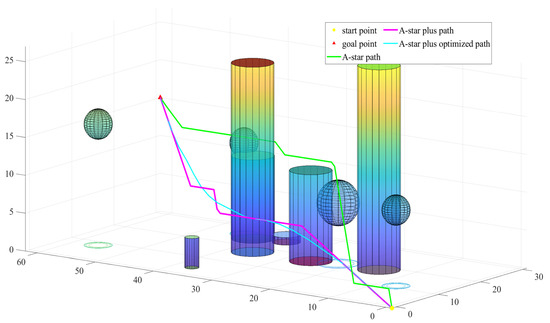UAV Path Planning Model Based on R5DOS Model Improved A-Star Algorithm
