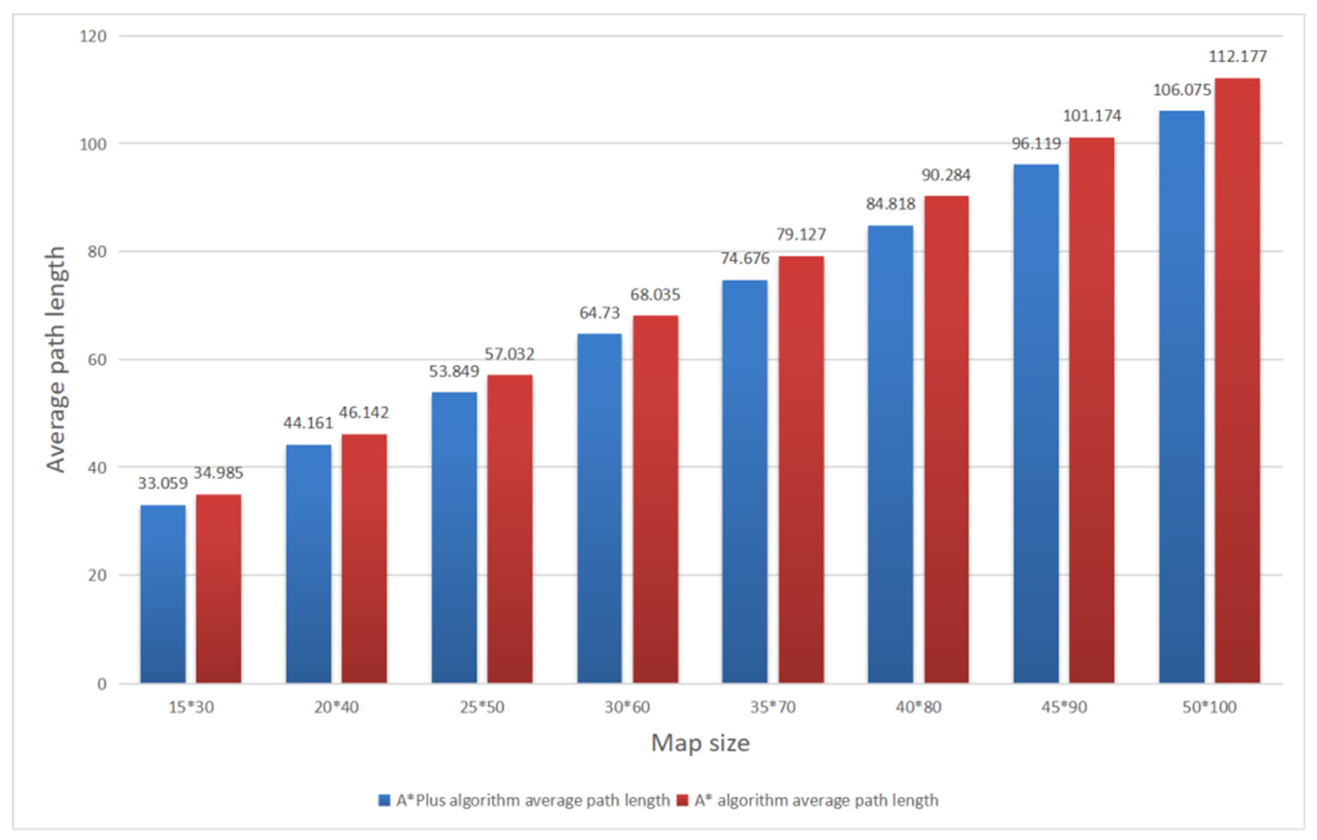 UAV Path Planning Model Based on R5DOS Model Improved A-Star Algorithm