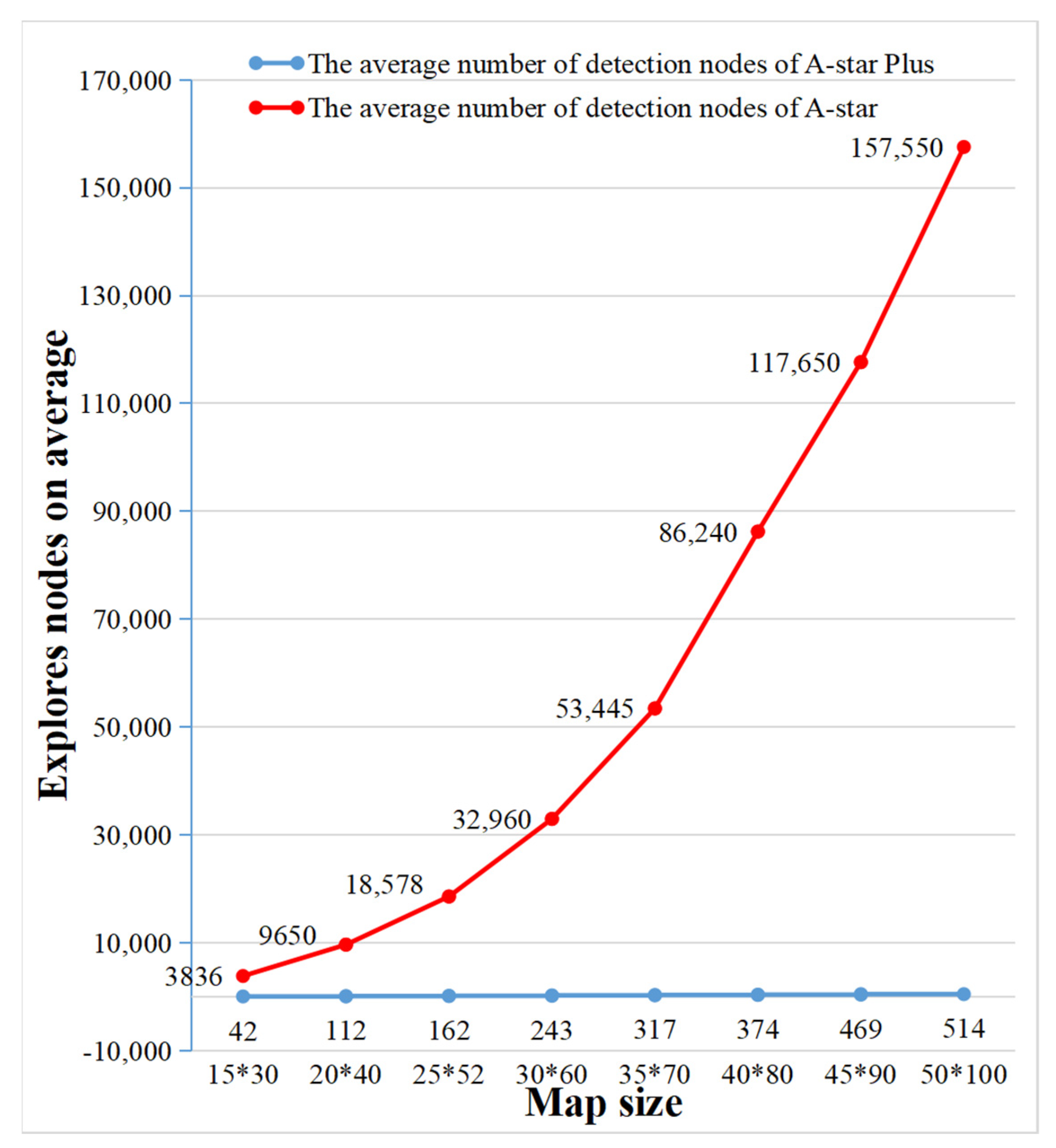 UAV Path Planning Model Based on R5DOS Model Improved A-Star Algorithm