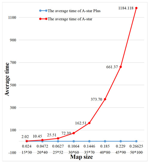 UAV Path Planning Model Based on R5DOS Model Improved A-Star Algorithm