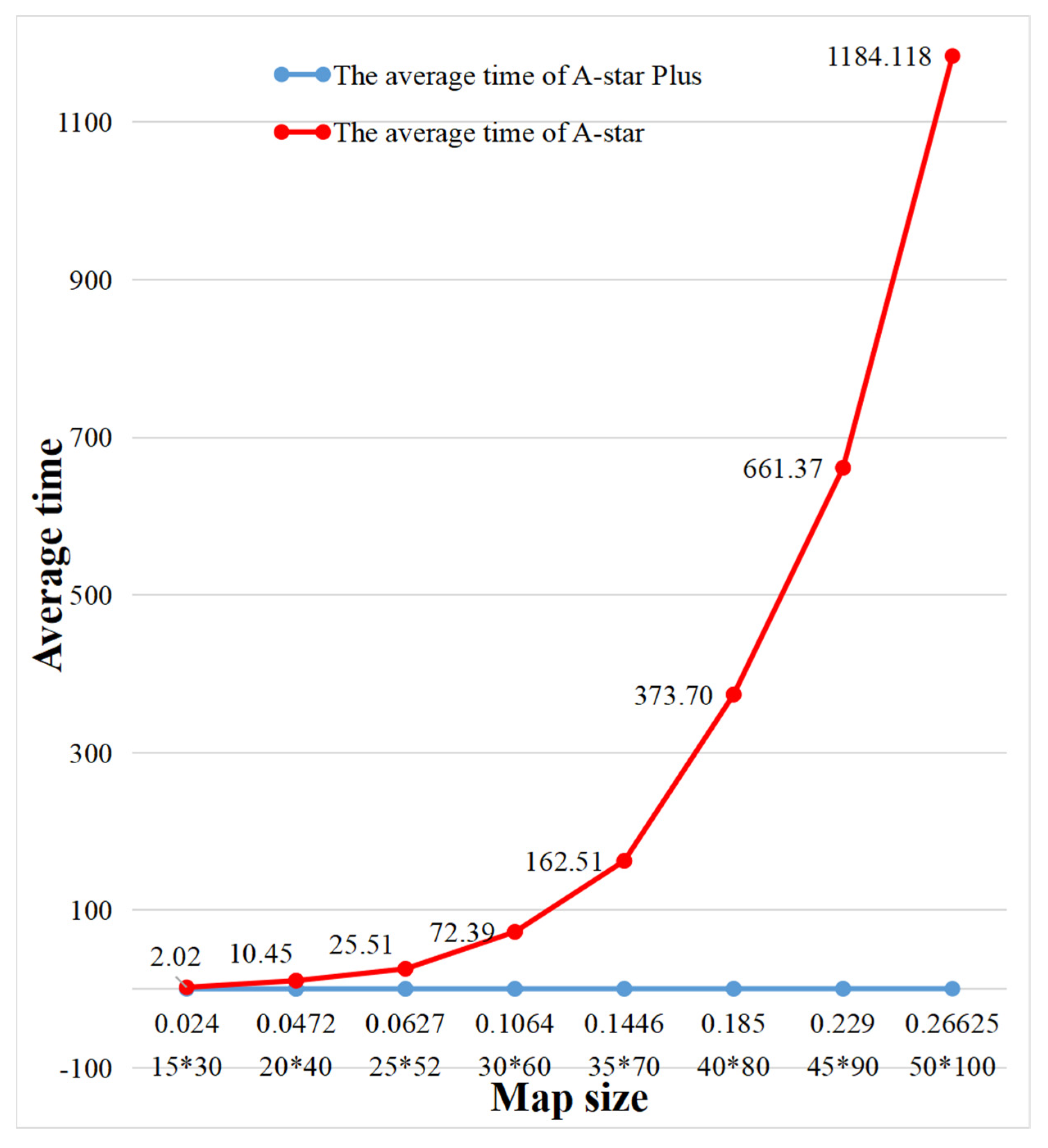 UAV Path Planning Model Based on R5DOS Model Improved A-Star Algorithm
