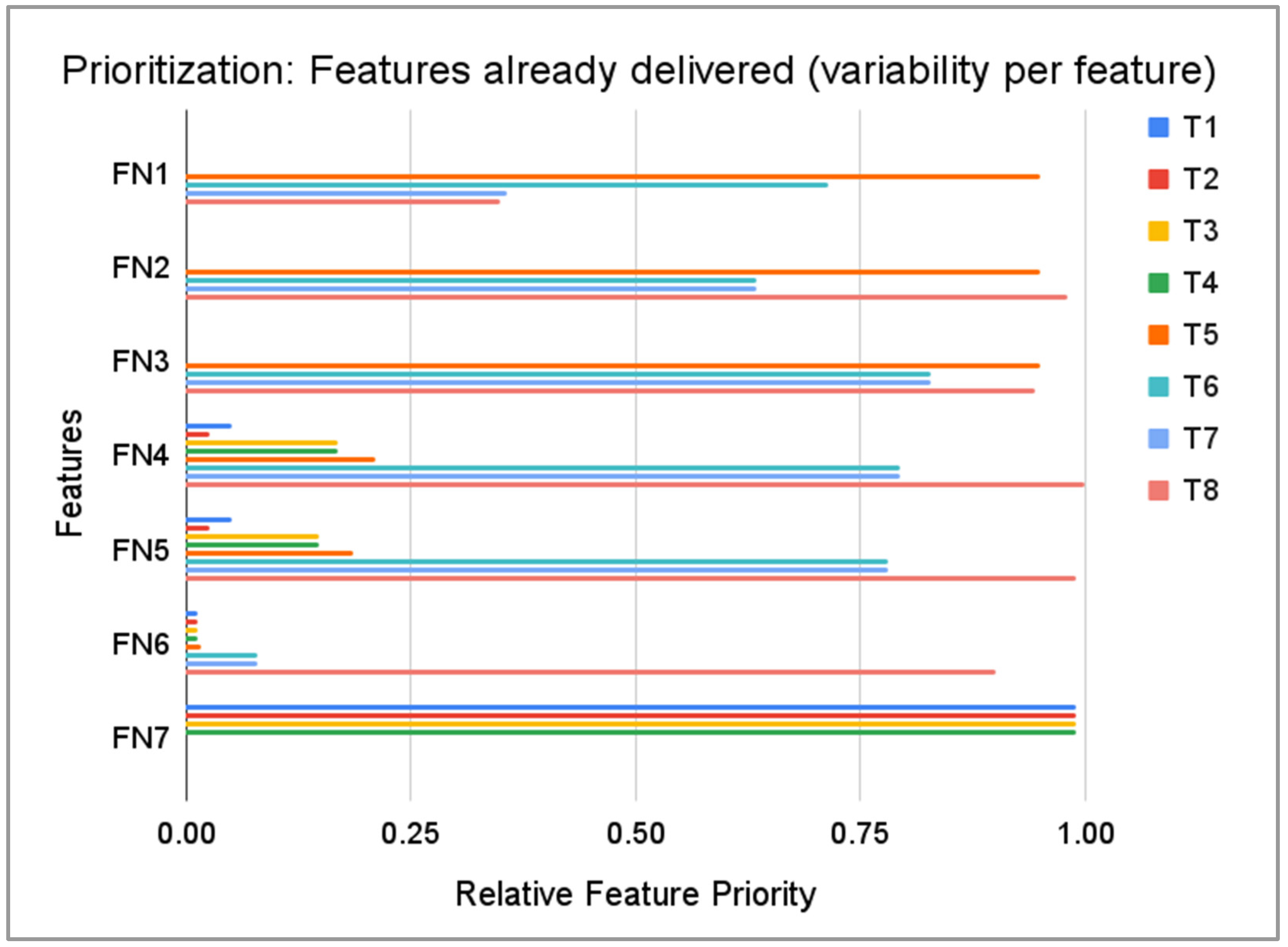 Technical Debt Prioritization in Telecommunication Applications: Why ...