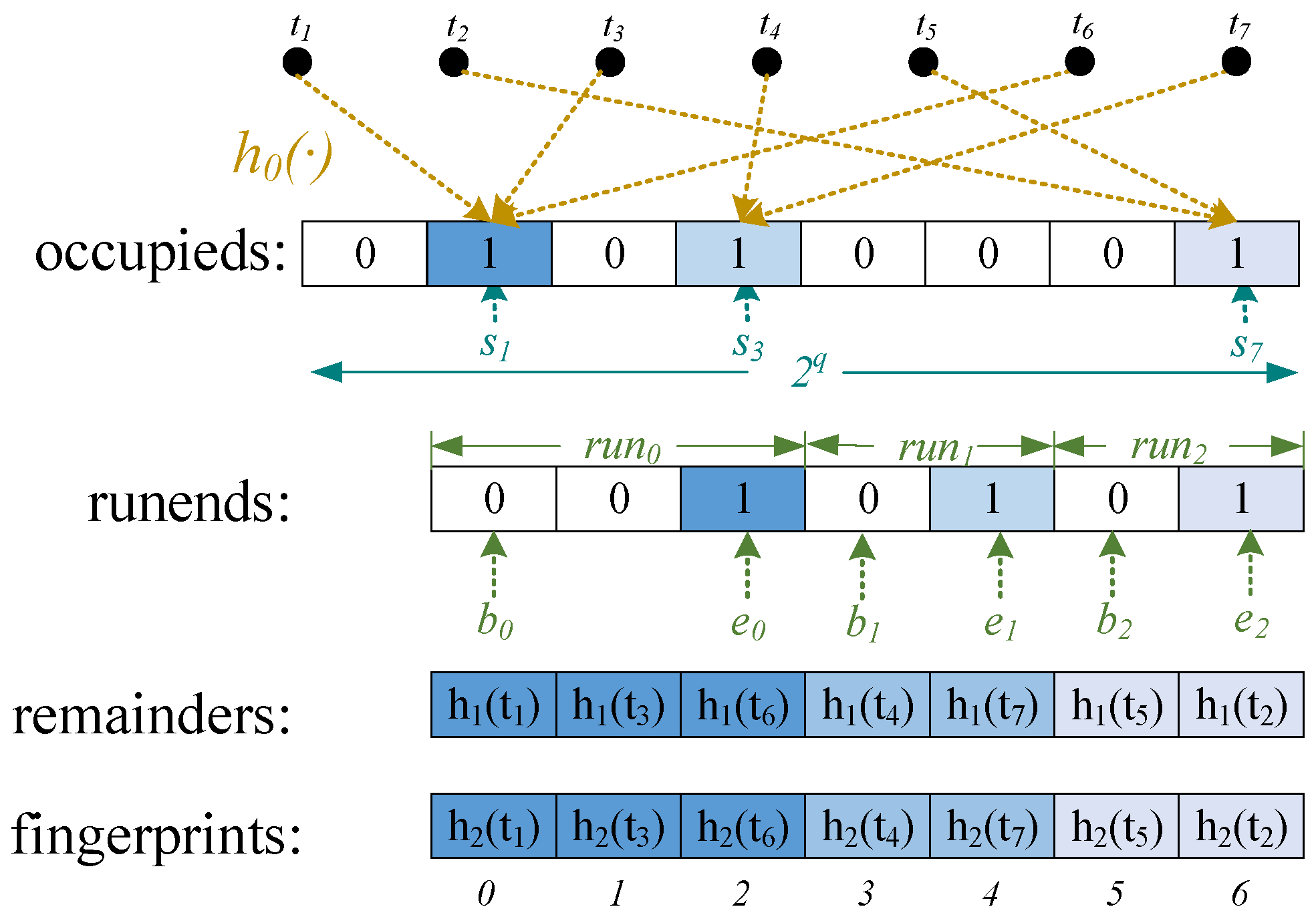 Applied Sciences | Free Full-Text | A Filter-Based and Parallel Unknown ...