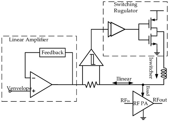 Three-Level Hybrid Envelope Tracking Supply Modulator with High ...