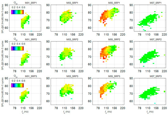 Voice Maps as a Tool for Understanding and Dealing with Variability in ...