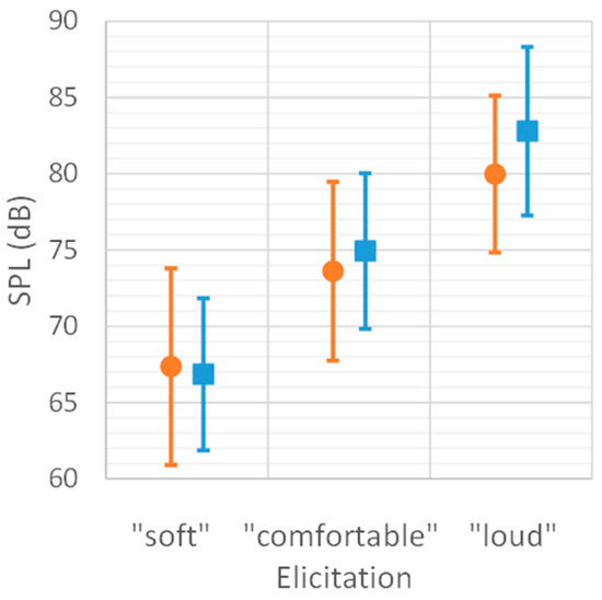Voice Maps as a Tool for Understanding and Dealing with Variability in ...