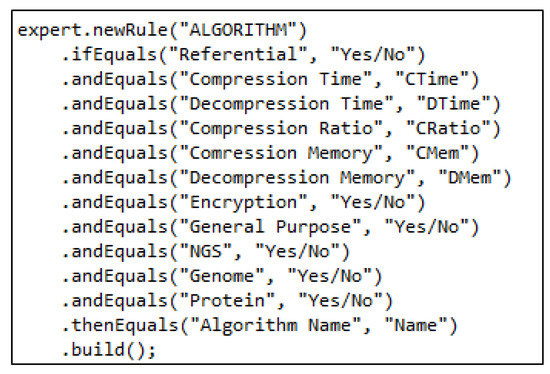 Knowledge-Based Framework for Selection of Genomic Data Compression Algorithms