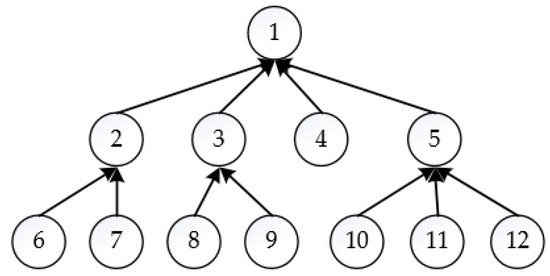 Applied Sciences | Free Full-Text | A Reputation Model of OSM ...