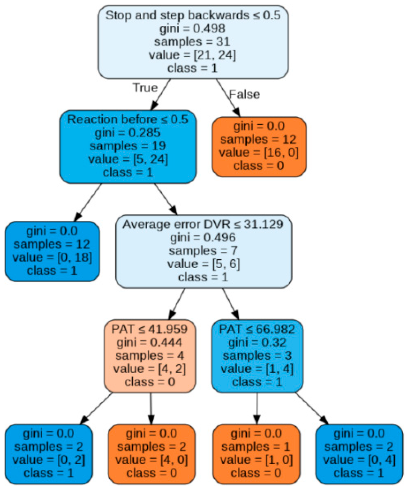 Applied Sciences | Free Full-Text | Application of Machine Learning ...