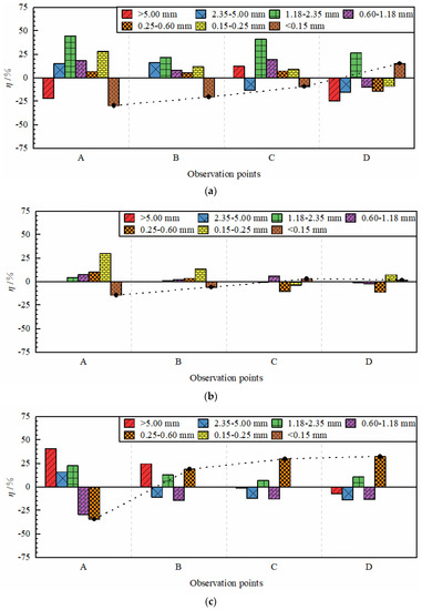 Applied Sciences | Free Full-Text | Experimental Study on the ...